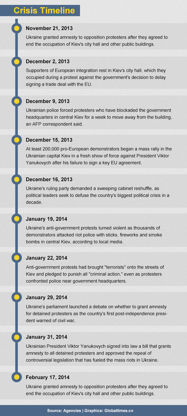Ukraine crisis timeline - ott板 - Disp BBS