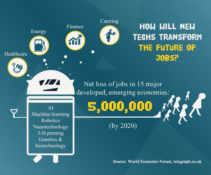 How will new techs transform the future of jobs? - Global Times