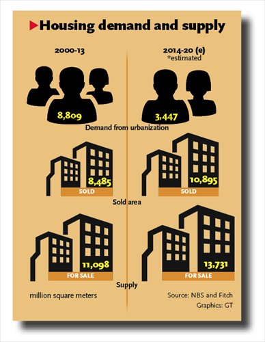 Policy easing unlikely to reverse housing slump - Global Times