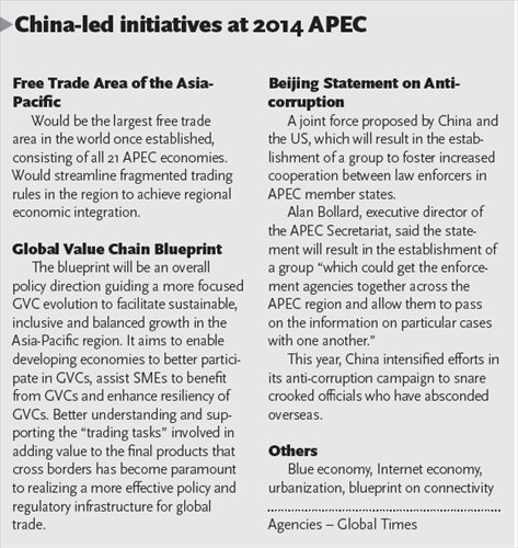 China to drive APEC growth - Global Times