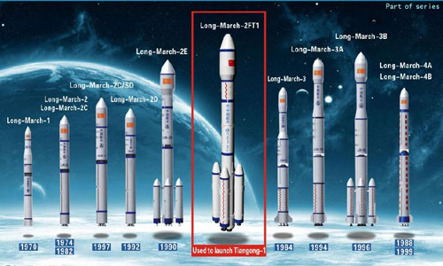 Long-March series of carrier rockets - Global Times