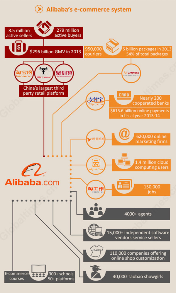 Alibaba: A short history of world’s biggest IPO - Global Times