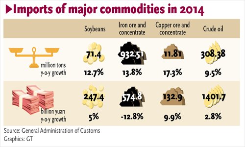 Commodity buying should continue: experts - Global Times