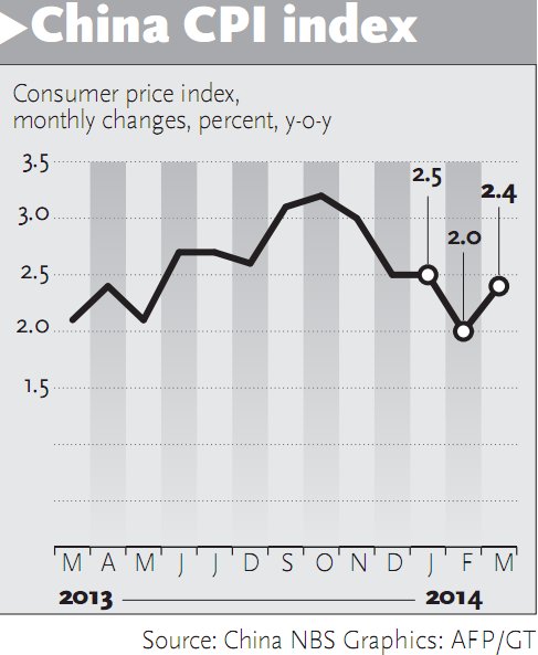 March data shows inflation under control but industry struggling ...
