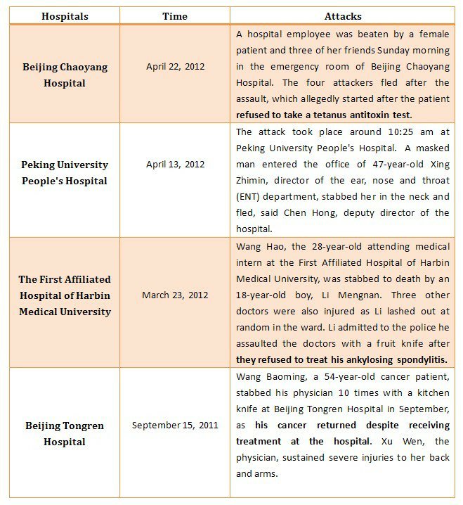 Guarding doctors' lives - Global Times