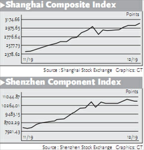 China's stocks rise to four-year high but analysts fear rise may be ...
