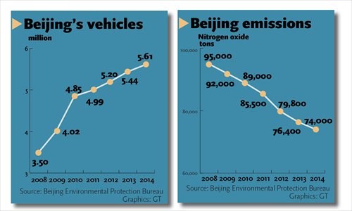 Beijing PM2.5 density drops in 2014 | Pakistan Defence