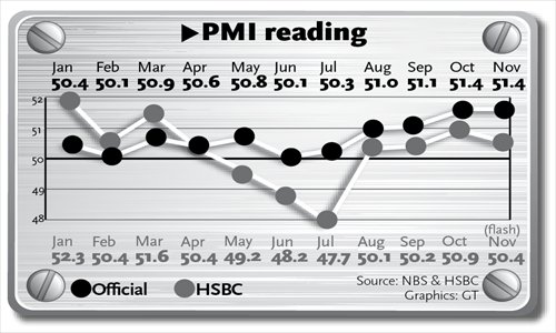 China’s manufacturing sector remains strong - Global Times