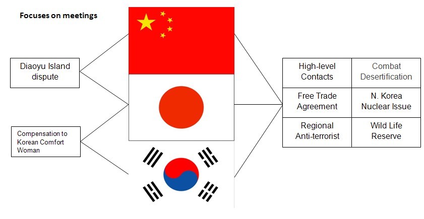 East Asia big three agree on free trade talks in the 5th trilateral ...
