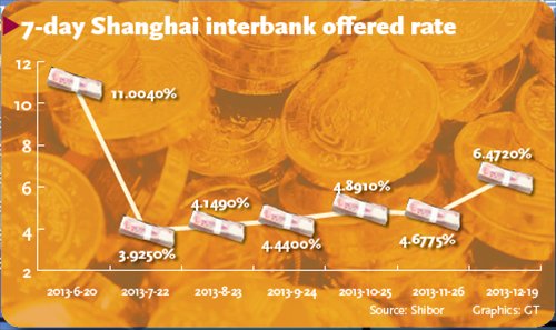 PBC injects cash into market - Global Times