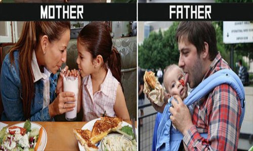 Huge differences in raising children between father and mother - Global ...