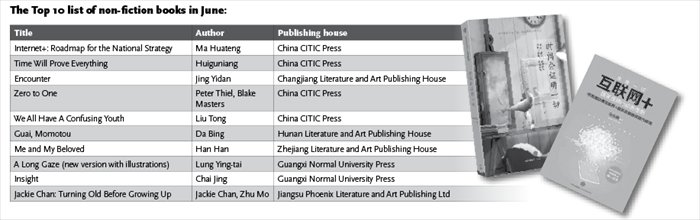 Top books in June | MCLC Resource Center