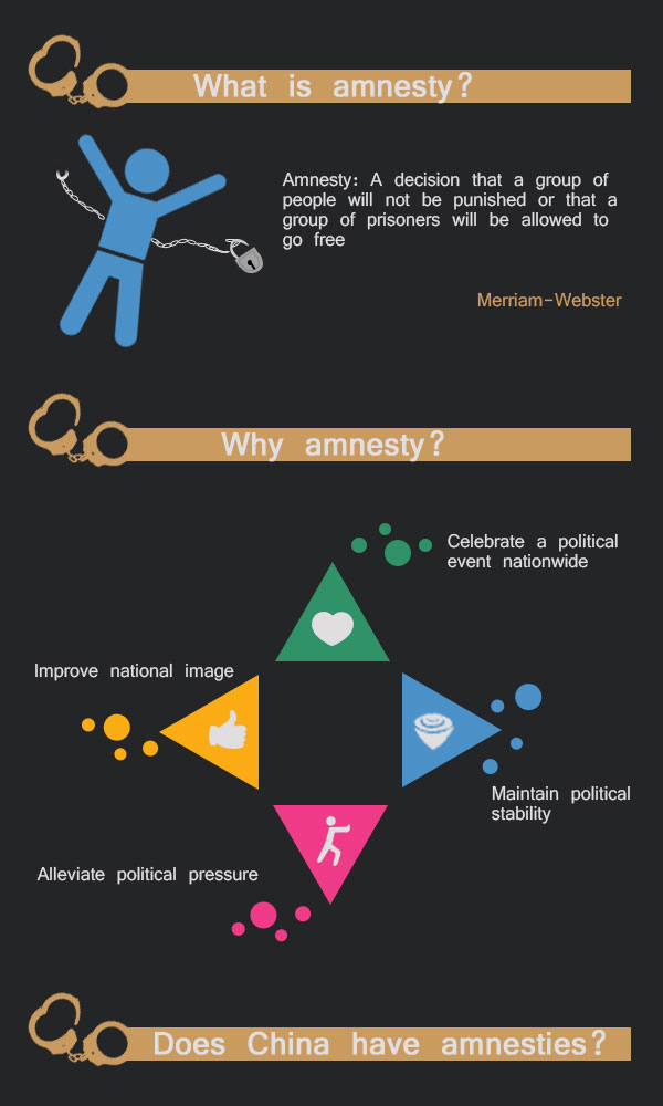 Amnesty in the 21st century - Global Times
