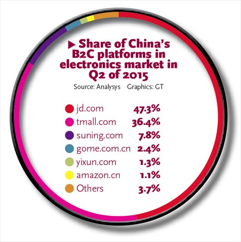 Alibaba plugs into appliance sales with Suning partnership - Global Times