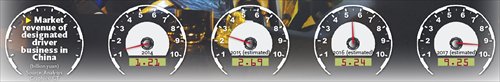 Didi Kuaidi expands designated driver program to more cities - Global Times