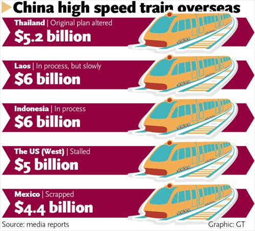 High-speed rail industry faces challenges - Global Times