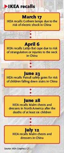 IKEA announces product recall after outcry over ‘double standards ...