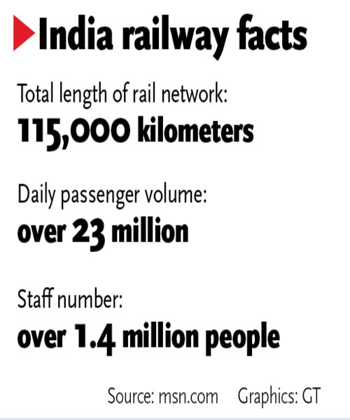 Indian railways plagued by obsolete facilities, safety issues ...