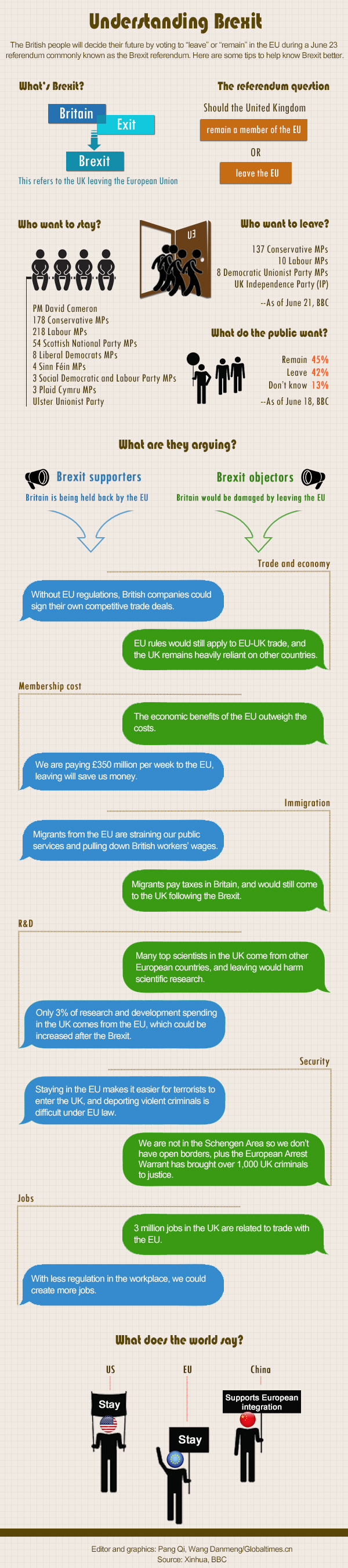 Understanding Brexit - Global Times