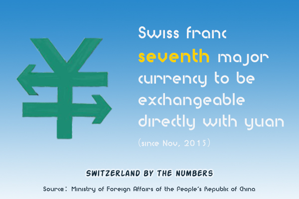Switzerland by the numbers: Swiss franc 7th major currency to be ...