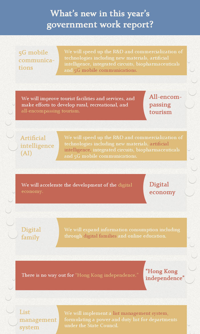 What’s new in the 2017 government work report? - Global Times