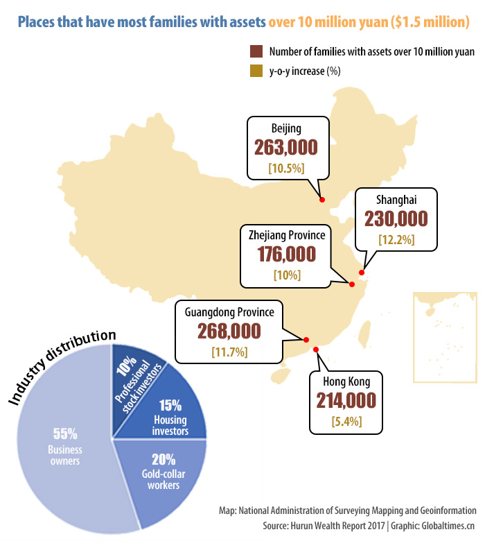Distribution of China’s wealthiest families: Hurun Wealth Report 2017 ...