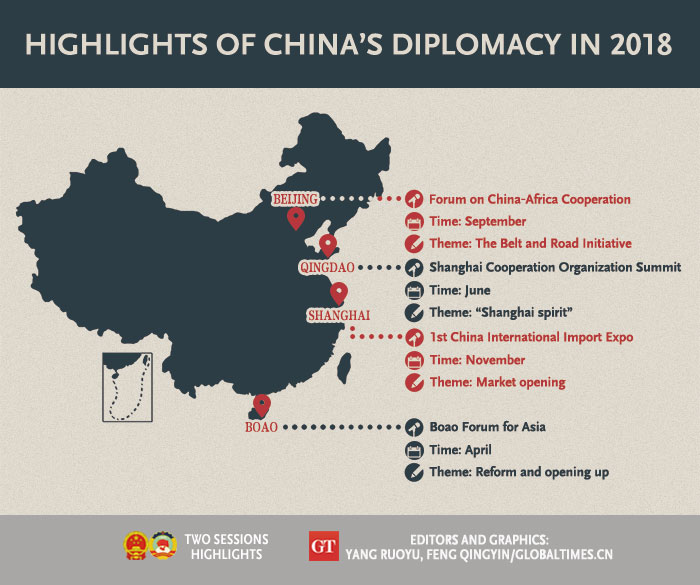 Highlights of China’s diplomacy in 2018 - Global Times