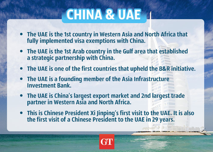 Relations between China and the UAE - Global Times
