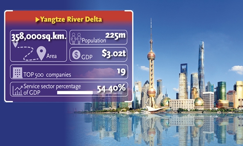 Yangtze River Delta to become high-tech hub - Global Times