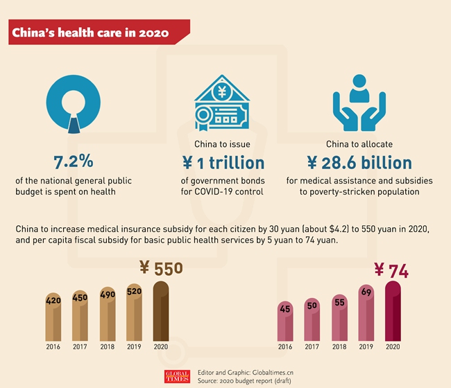 China moves to block COVID-19 resurgence with detailed public health ...