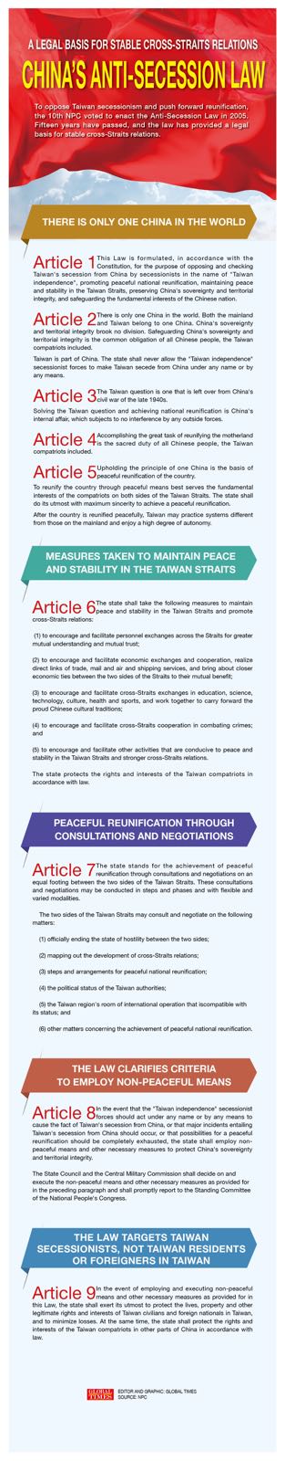 China holds symposium to mark 15th anniversary of Anti-Secession Law ...