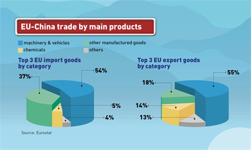 Infographic: China, EU strengthen ties - Global Times