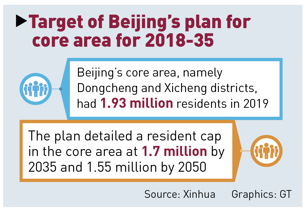 Population cap for Beijing's core area 'possible but challenging ...
