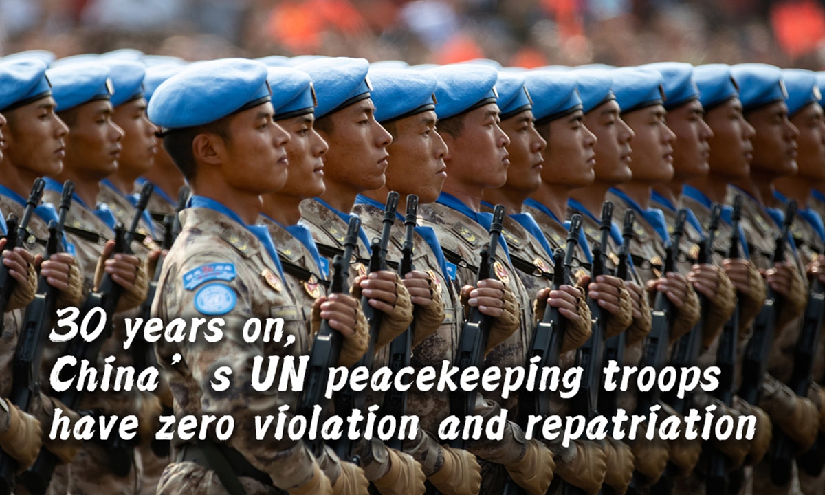 China’s UN peacekeeping troops have zero violation and repatriation ...