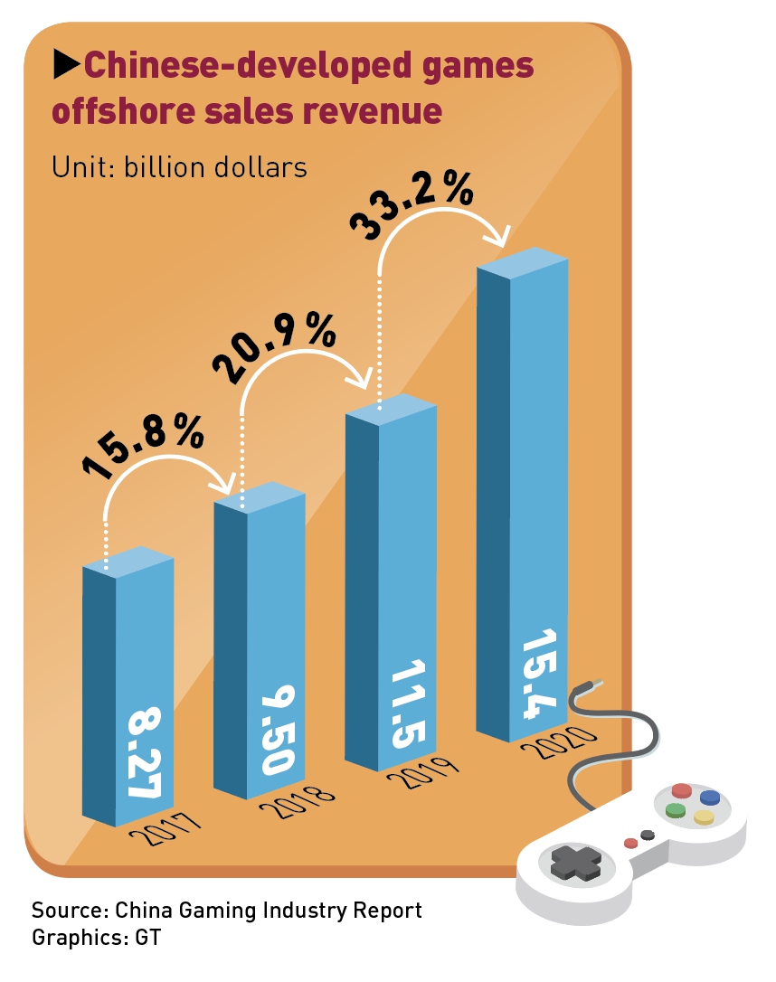 Giants and newer entrants seek presence in global gaming market ...