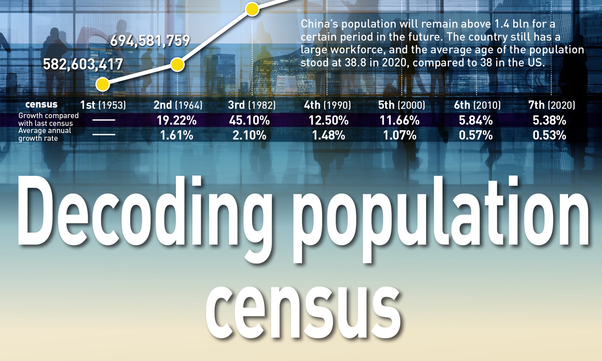 Decoding population census - Global Times