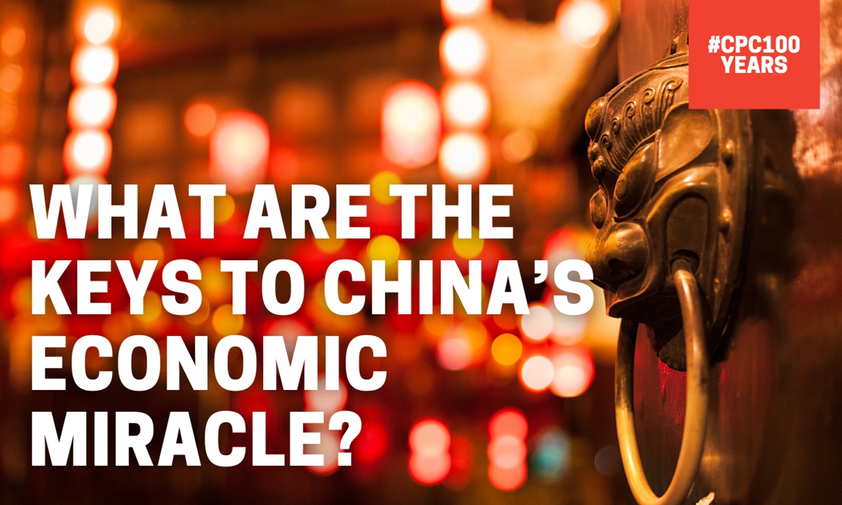 What are the keys to China’s economic miracle? - Global Times