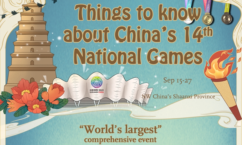 Things to know about China's 14th National Games - Global Times