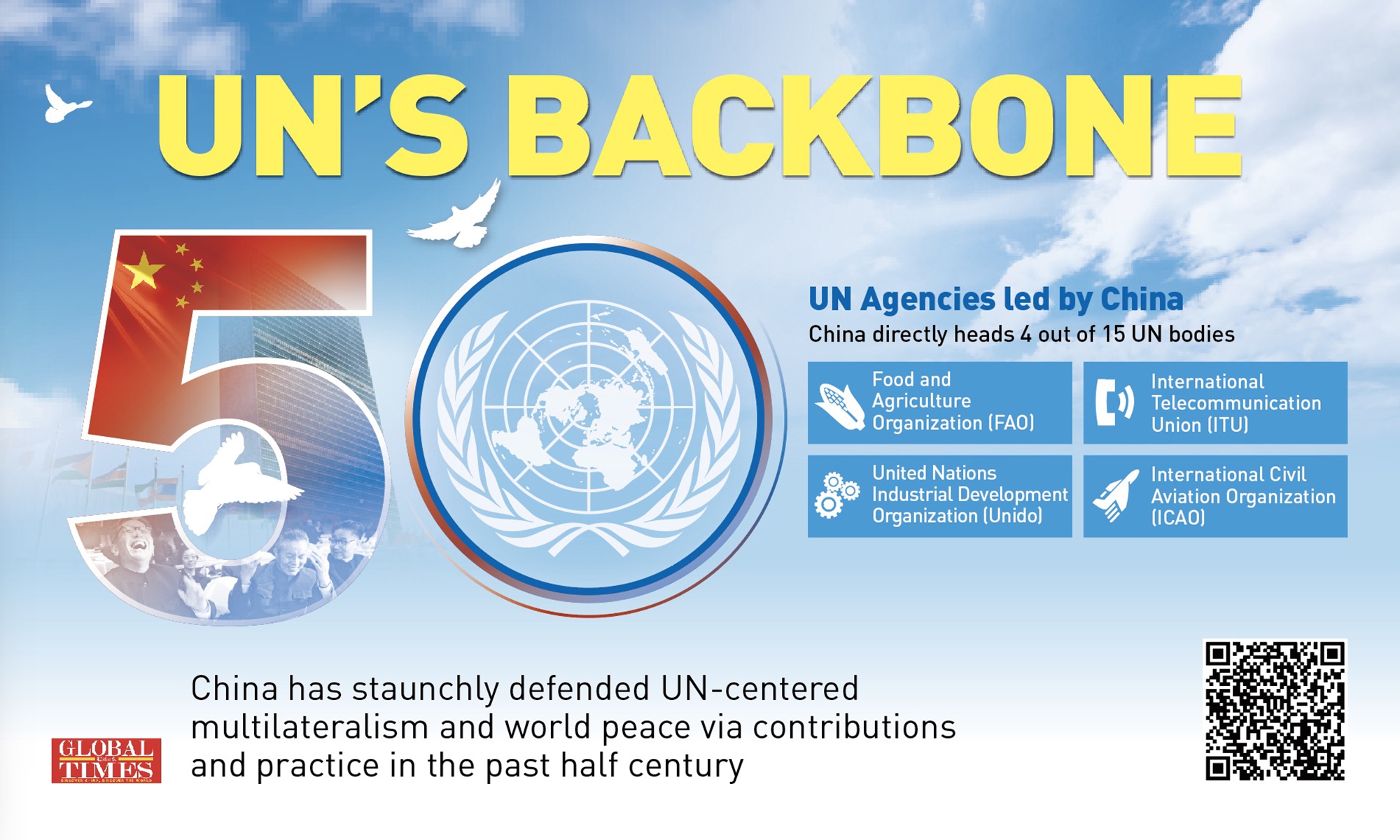 In numbers: China’s contributions to UN multilateralism and global ...