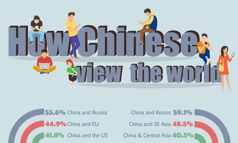 How Chinese view the world - Global Times