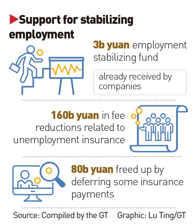 China’s labor market improves in May; new measures to tackle youth ...