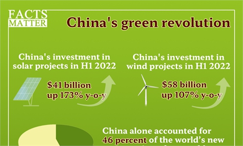 China's green revolution - Global Times