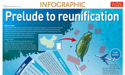 Chen He, Tang Tengfei and Leng Shumei: P14, August 10 - Global Times