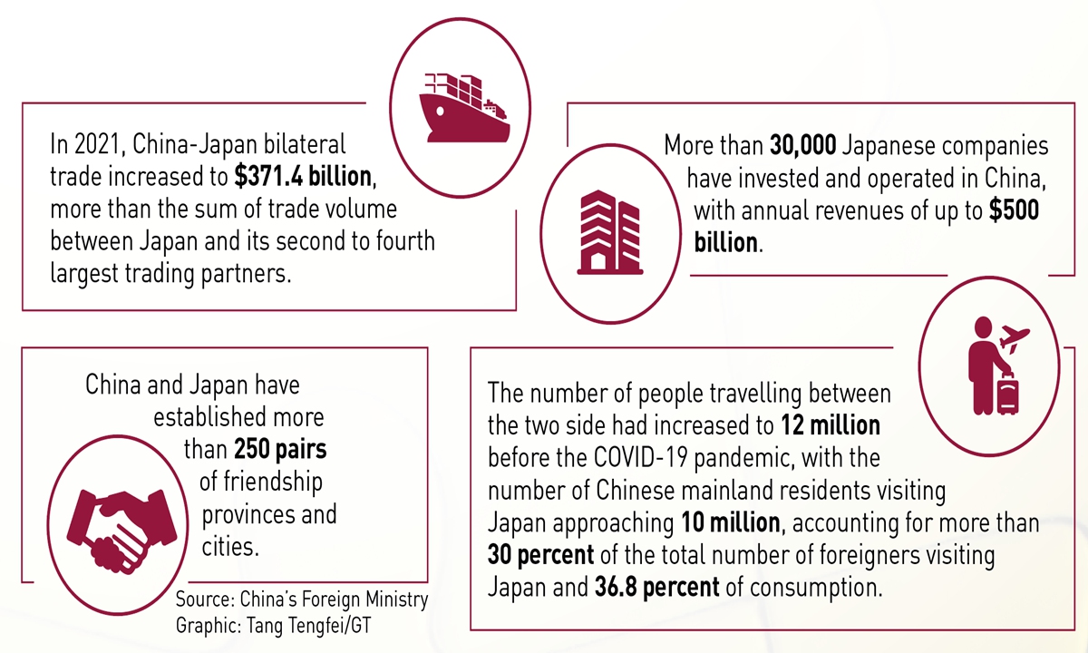 Japan’s failure to adjust mind-set toward China’s rise is the underlying cause of issues: former ...