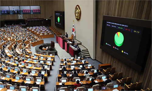 Investigation launched - Global Times