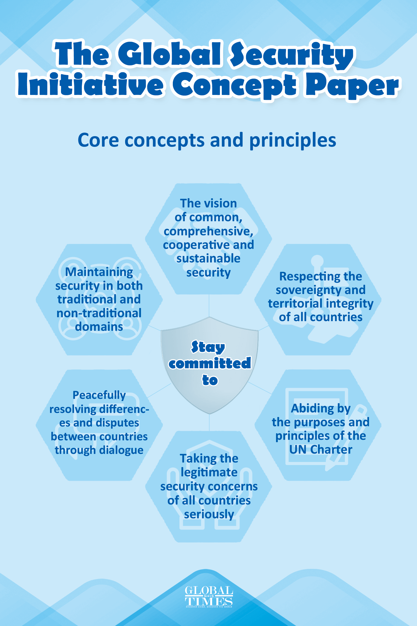 Core concepts and principles of the Global Security Initiative Concept Paper - Global Times