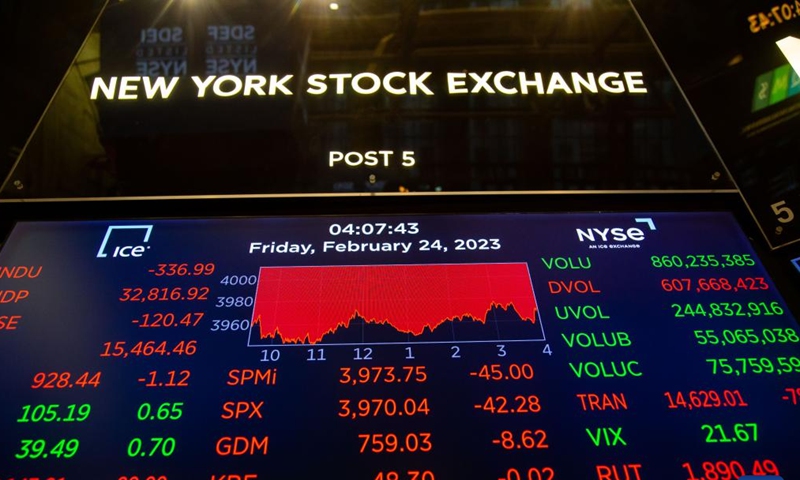 US stocks drop after hot inflation data - Global Times