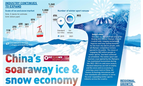 Chen He and Liu Xidan: P13, February 7 - Global Times