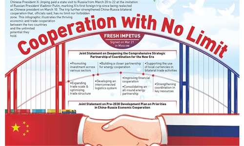 Chen He, Tang Tengfei, Liu Xidan, Xia Qing and Liu Xiangya: P13, March ...