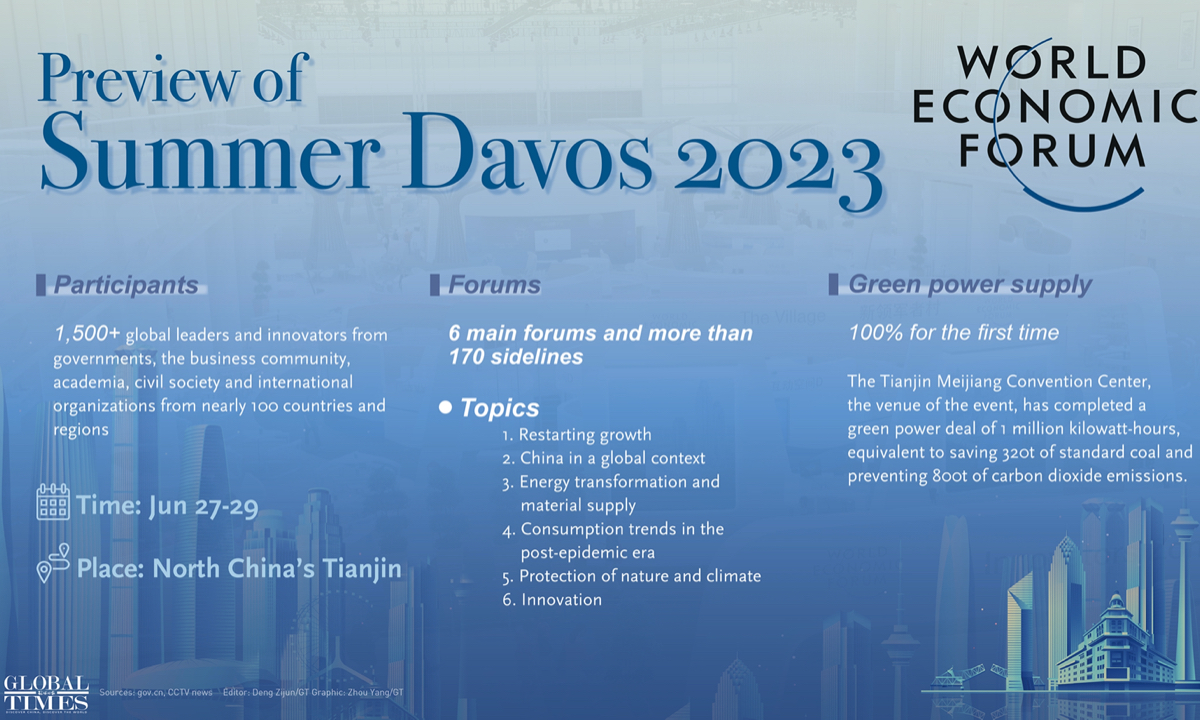 Ten years on, green development becomes benchmark of China-proposed BRI: attendees at Summer ...